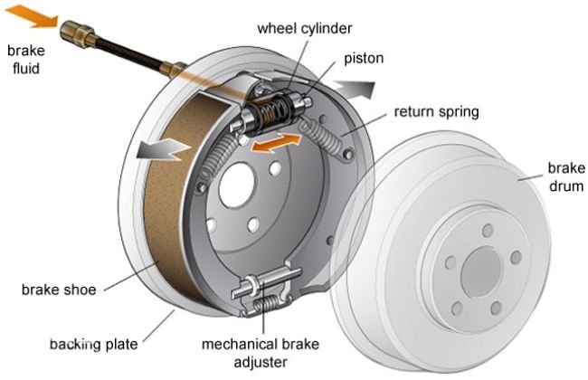 Know your car brakes | General Features | CarDekho.com